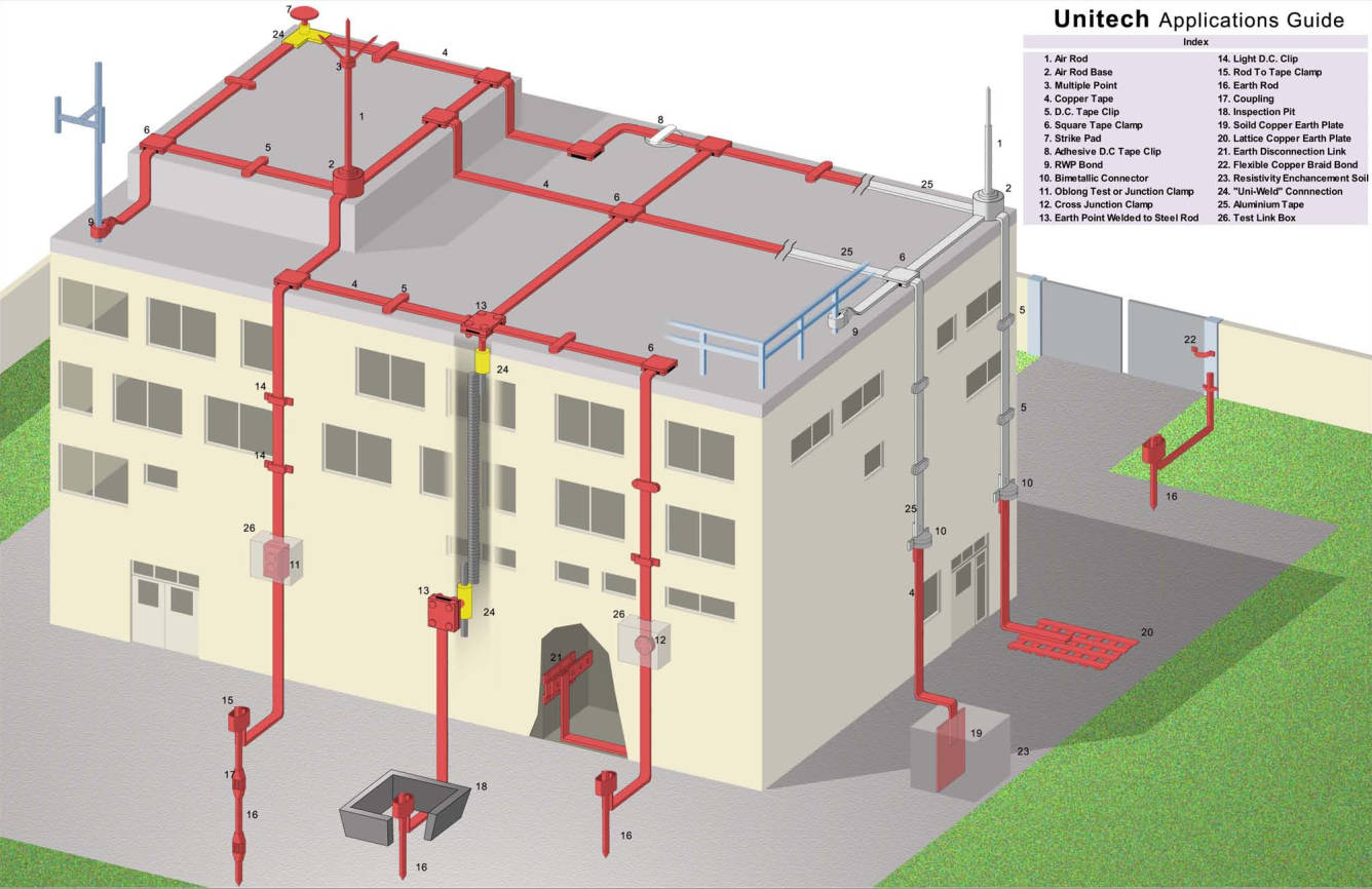 UNITECH – Lightningtech Engineering Sdn Bhd